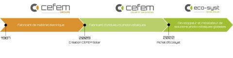 Cefem Solar - Fabricant français d'onduleurs photovoltaïques triphasés